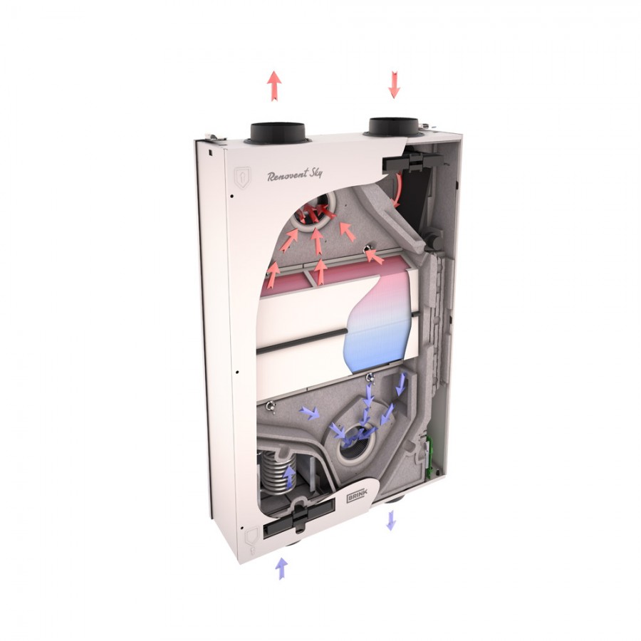 Brink Heat Recovery Systems | MoistureMASTER home ventilation and ...